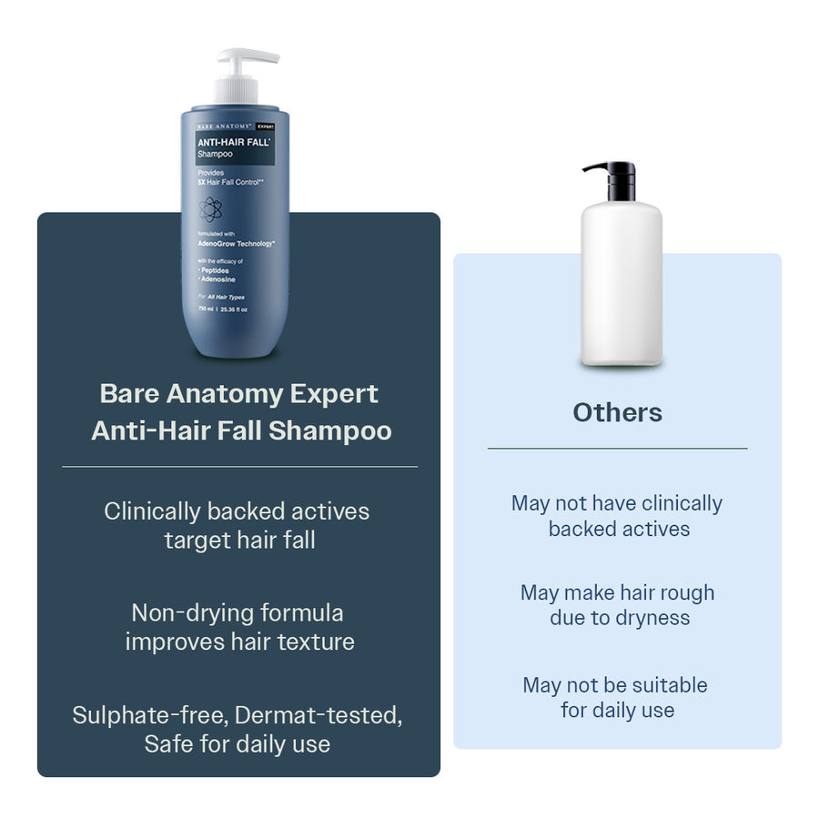Anti Hair fall Shampoo for Hair Fall control & Thinning | Bare Anatomy
