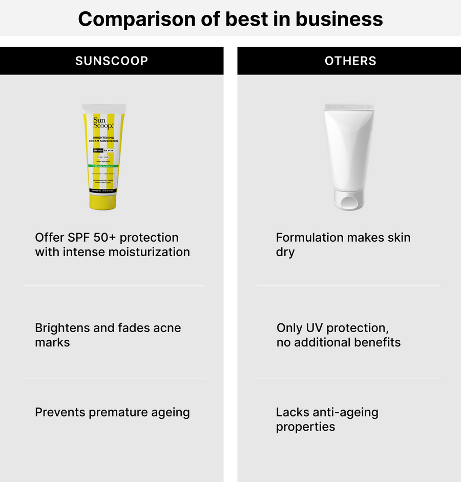 Skin Brightening Sunscreen with SPF50 for All Skin Types |Sunscoop ...