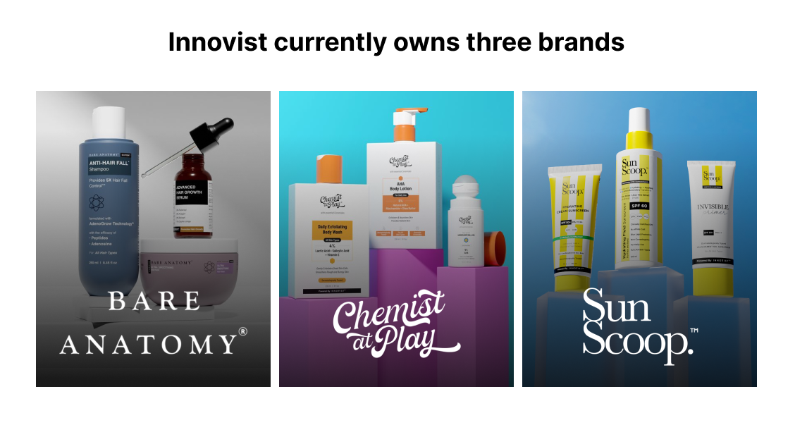 Innovist: Personal Care Products for Clean, Transparent, and Science ...
