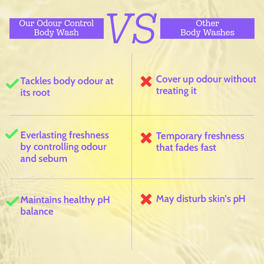 Odour Control Body Wash for Long Lasting Freshness | Chemist at Play ...